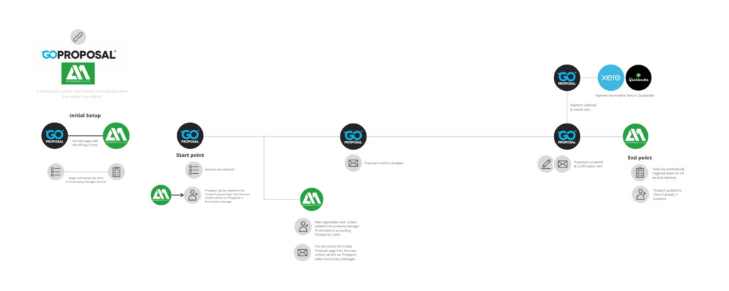 AM Diagram - OverSuite | Smart Engagement Letters